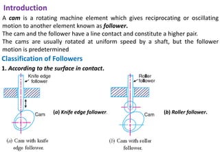 Cam follower introduction.pptx