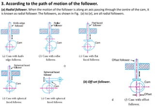 Cam follower introduction.pptx