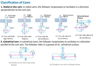 Cam follower introduction.pptx