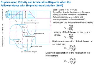 Cam follower introduction.pptx
