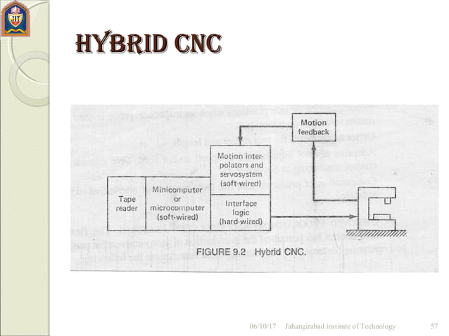 Computer aided manufacturing | PPT