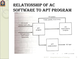 Computer aided manufacturing | PPT