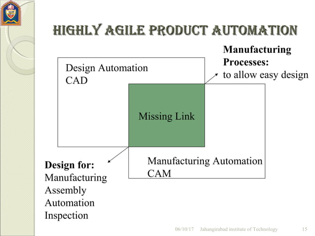 Computer aided manufacturing | PPT
