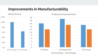 Cam gear process improvement shifter assembly manufacturing | PPT