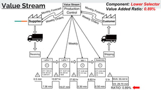 Cam gear process improvement shifter assembly manufacturing | PPT