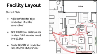 Cam gear process improvement shifter assembly manufacturing | PPT