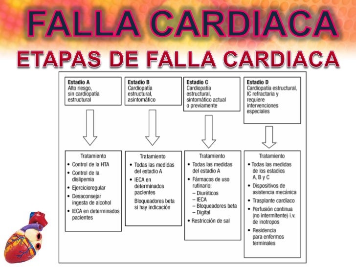 FALLA CARDIACA