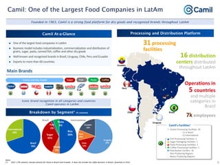 Camil Institutional Presentation Apr22.pdf