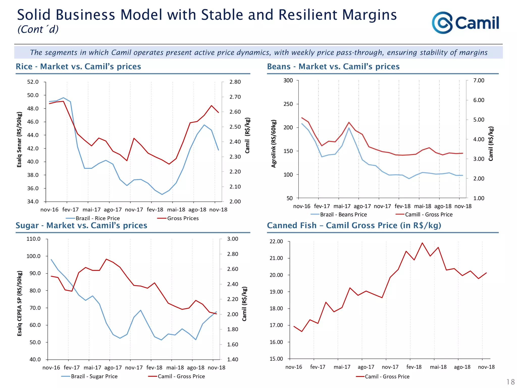 Camil institutional presentation mar19 v3 | PPT