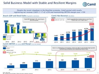 Camil Website Institutional Presentation 20dez2017 | PPT