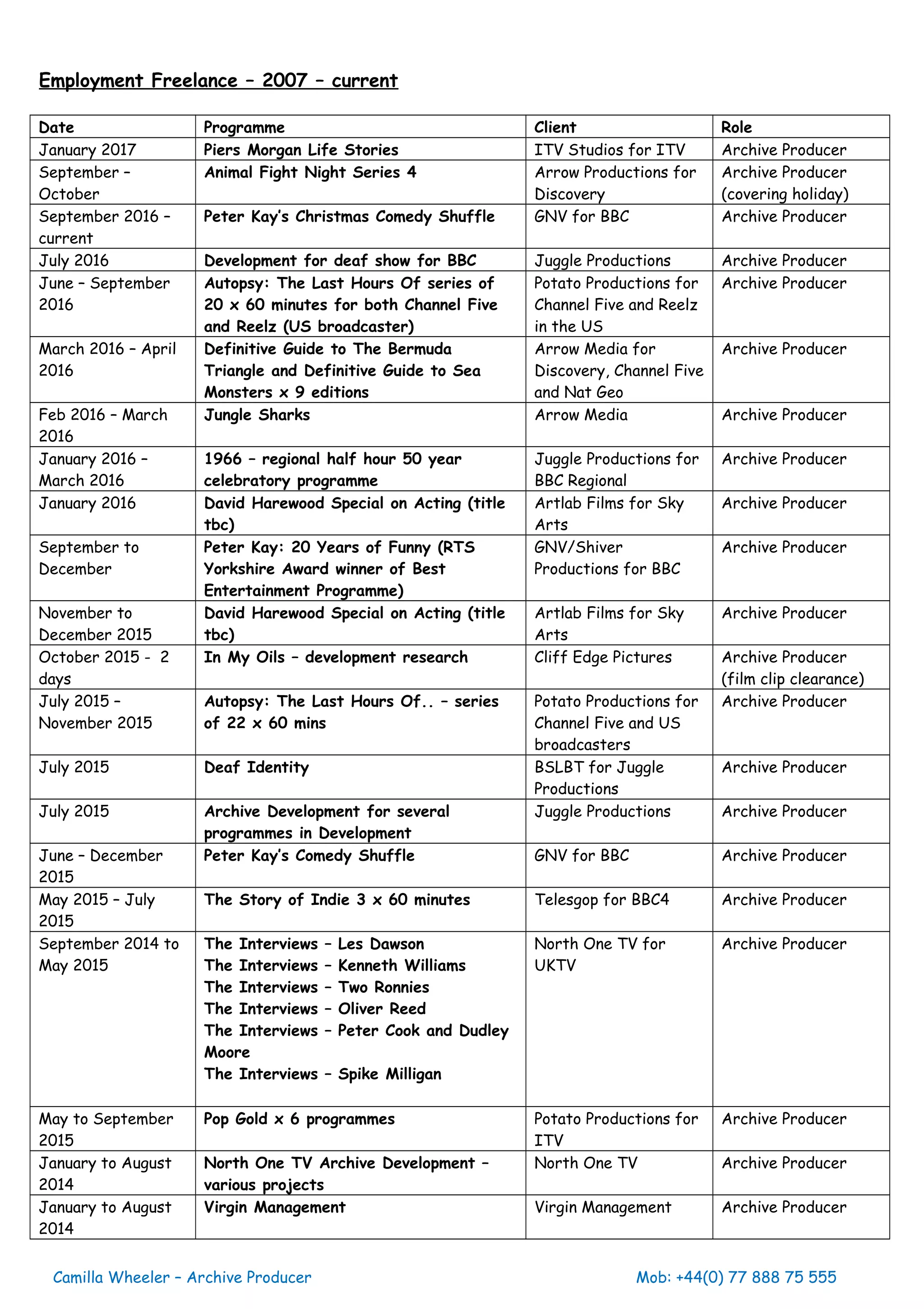 Camilla wheeler cv archive producer 3.02.2017