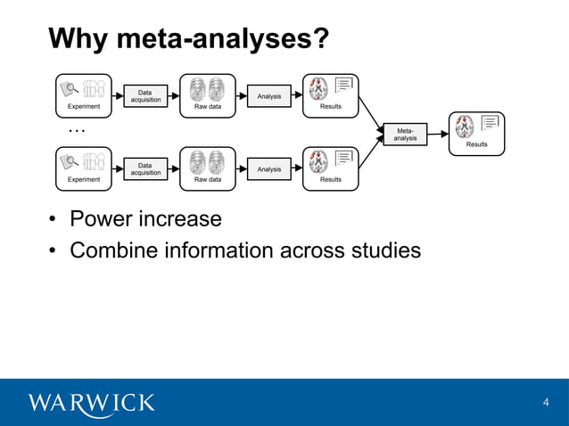IBMA: An SPM toolbox for Neuroimaging Image-Based Meta-Analysis | PPT