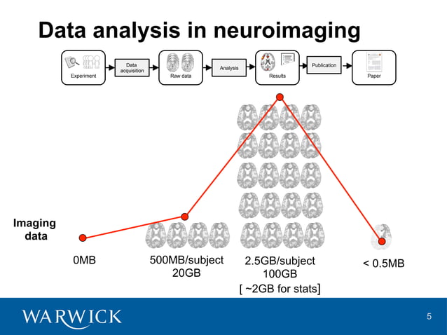 IBMA: An SPM toolbox for Neuroimaging Image-Based Meta-Analysis | PPT