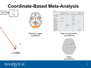 IBMA: An SPM toolbox for Neuroimaging Image-Based Meta-Analysis | PDF