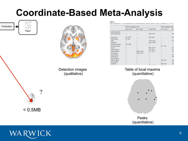 IBMA: An SPM toolbox for Neuroimaging Image-Based Meta-Analysis | PPT