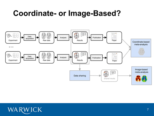 IBMA: An SPM toolbox for Neuroimaging Image-Based Meta-Analysis | PPT