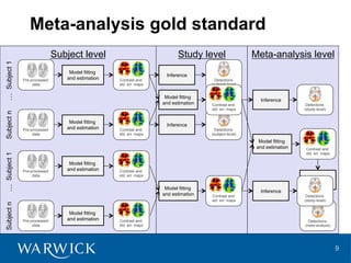 IBMA: An SPM toolbox for Neuroimaging Image-Based Meta-Analysis | PDF