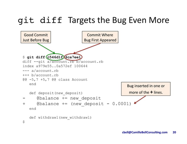Automate Debugging with git bisect | PPT