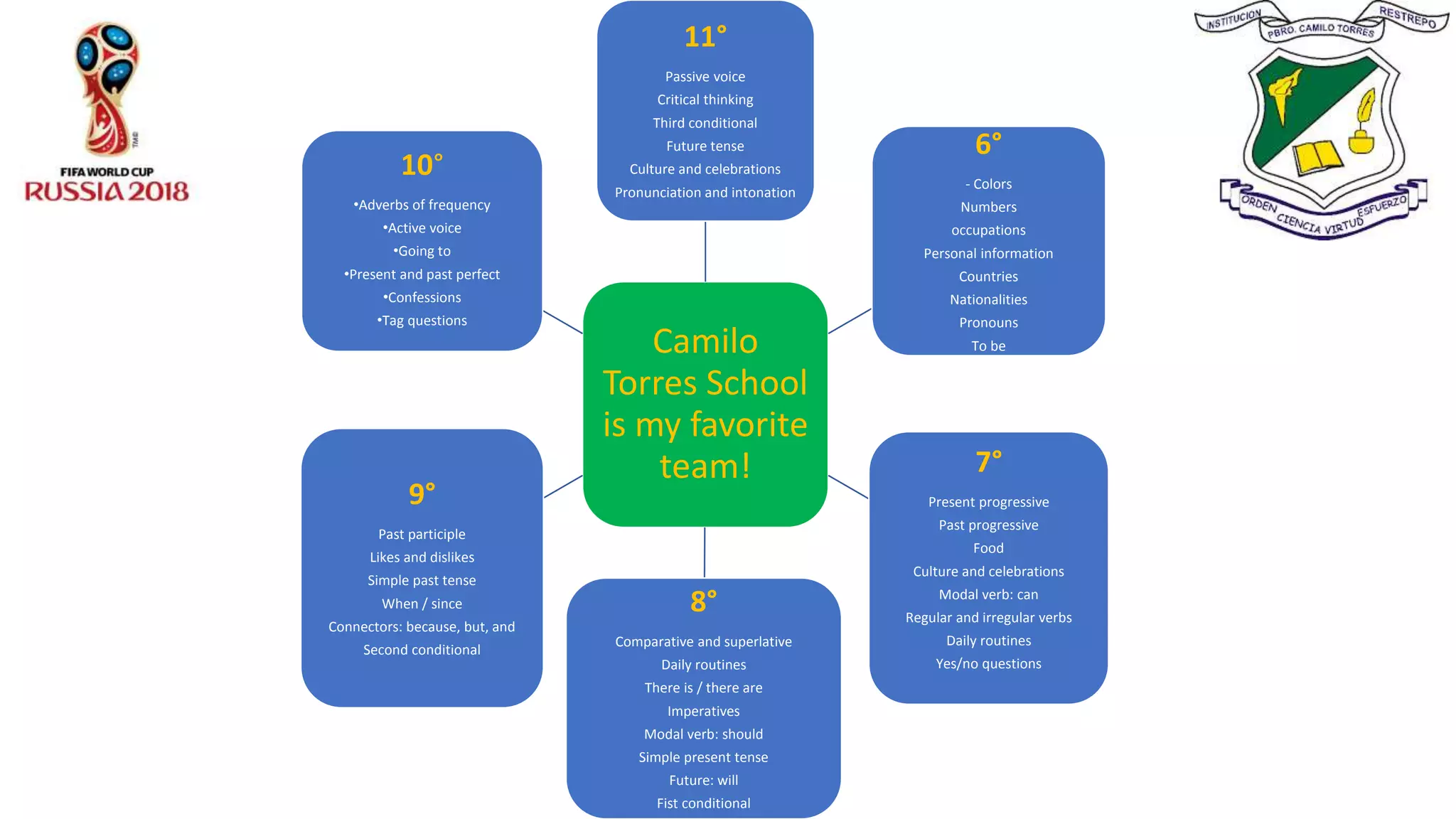 Pbro. Camilo torres School is my favorite team! | PPT