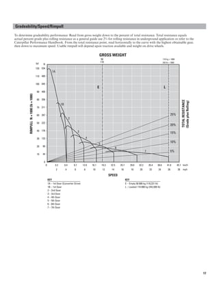 Caminhão para mineração subterranea cat ad60 | PDF | Performance Cars ...