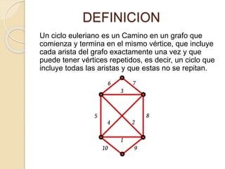 Exposicion Caminos de euler | PPTX