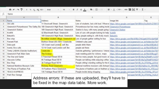 Communication Asset Mapping in Practice