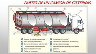 CAMION CISTERNA SALAZAR JHOSUE.pptx