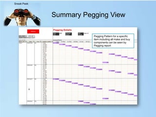 EBS, ASCP, Oracle, Planning, Demantra | PPTX