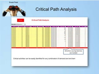 EBS, ASCP, Oracle, Planning, Demantra | PPTX