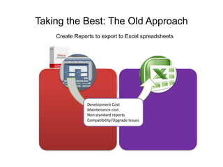 EBS, ASCP, Oracle, Planning, Demantra | PPTX