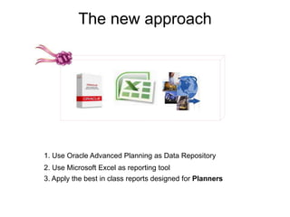 EBS, ASCP, Oracle, Planning, Demantra | PPTX