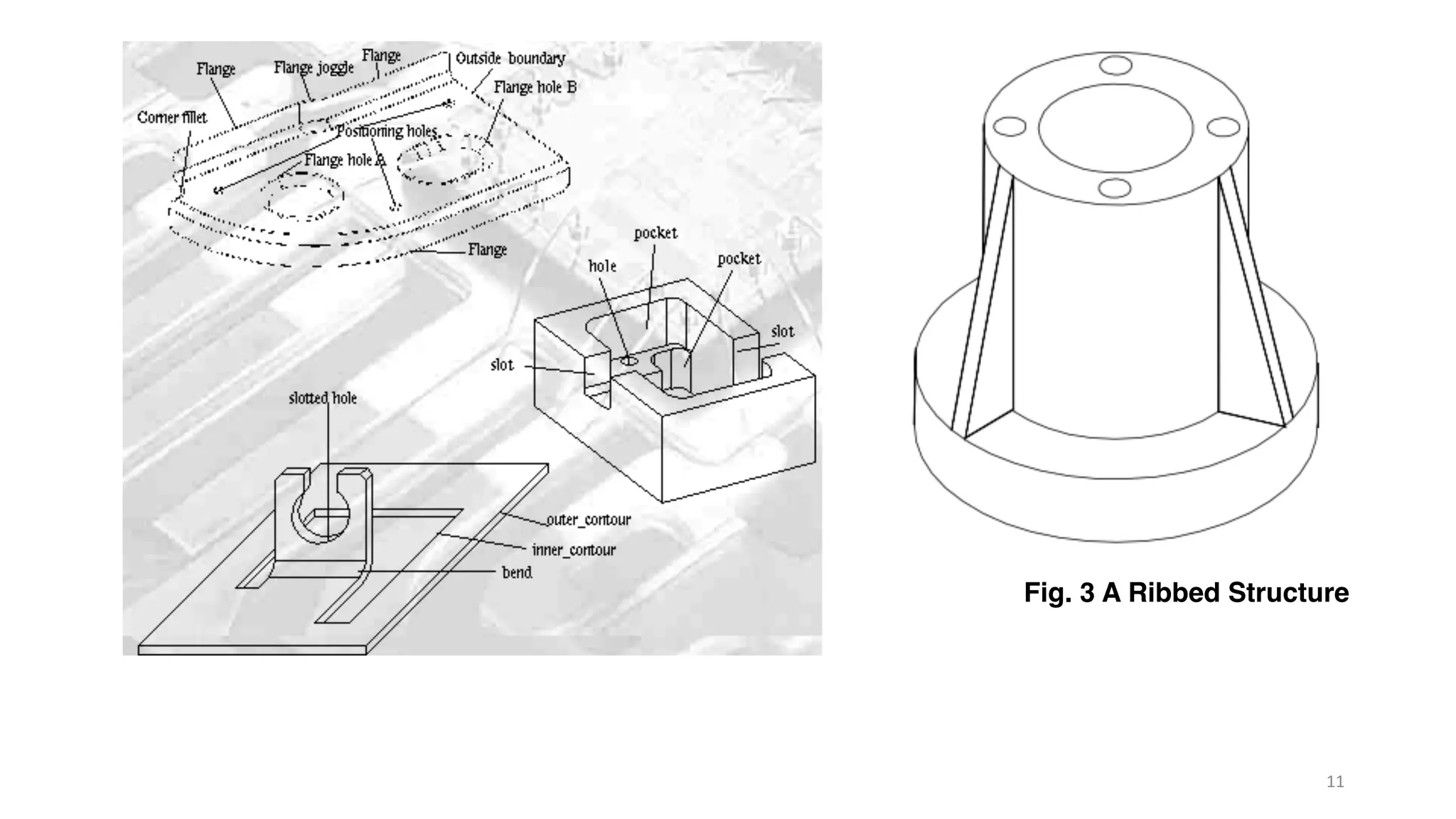 Solid Modeling Schemes CAM | PDF