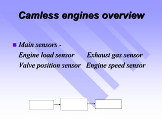 Camless engines | PPT