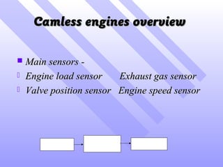 Camless engines | PPT