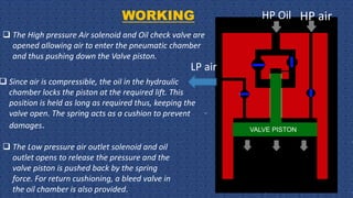 Koenigsegg cam-less engine | PPTX | Technology & Computing