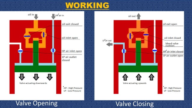 Koenigsegg cam-less engine | PPTX | Technology & Computing