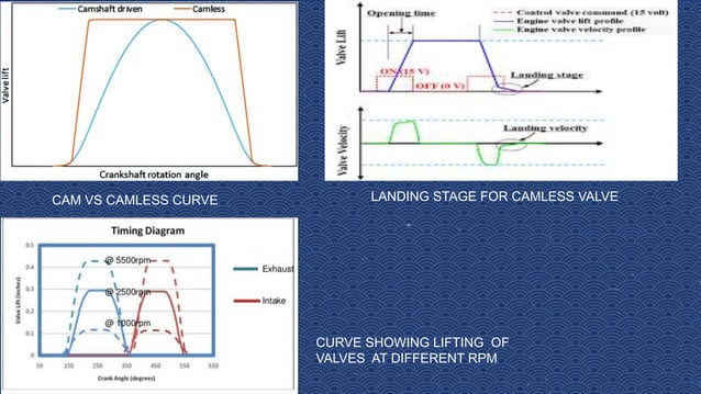 Koenigsegg cam-less engine | PPTX | Technology & Computing