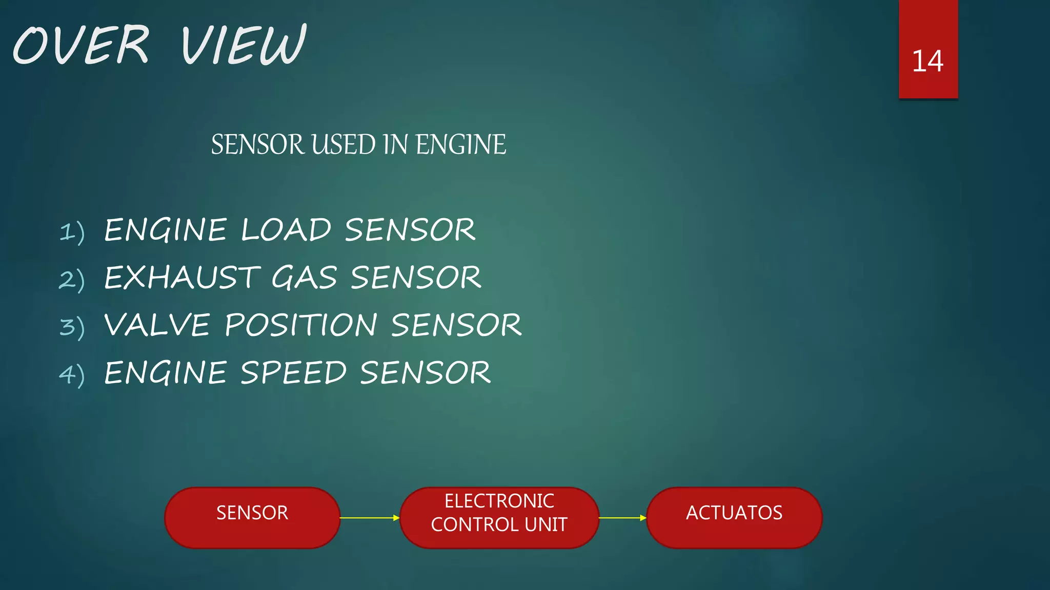 CAMLESS ENGINE | PPTX