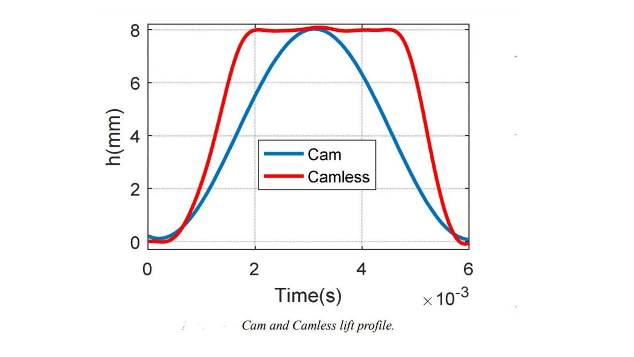 CAMLESS ENGINE dong co khong truc cam.pdf