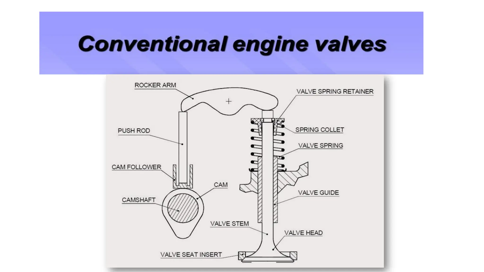 CAMLESS ENGINE dong co khong truc cam.pdf