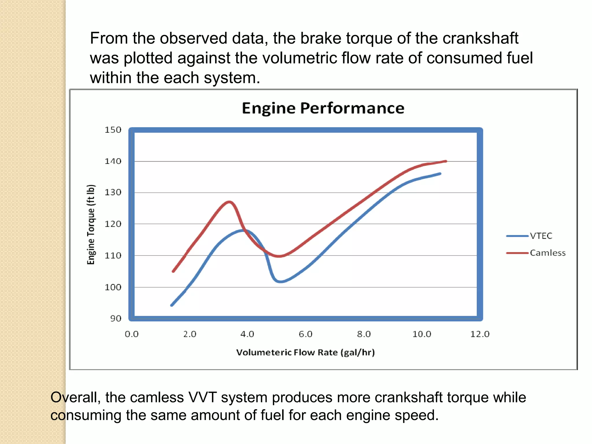 Camless engine by Royal Madan & Vivek Kumar | PPT