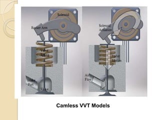 Camless engine by Royal Madan & Vivek Kumar | PPT