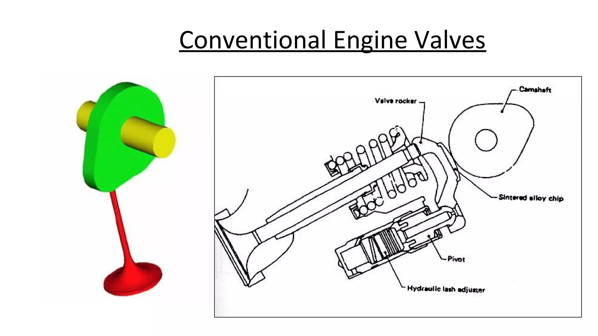 Camless Engines | PPT