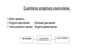 Camless Engines | PPT