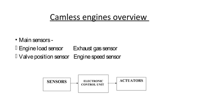 Camless Engines | PPT