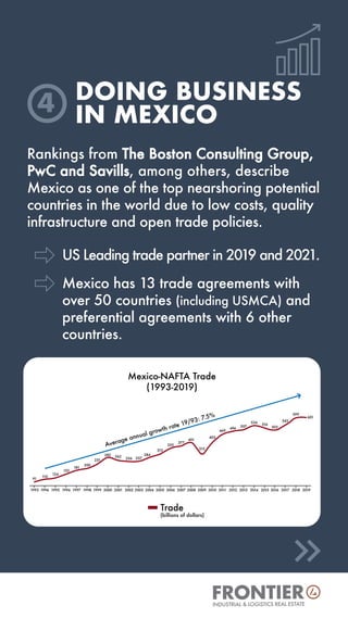 Nearshoring to Mexico: improving the North American supply chain | PDF