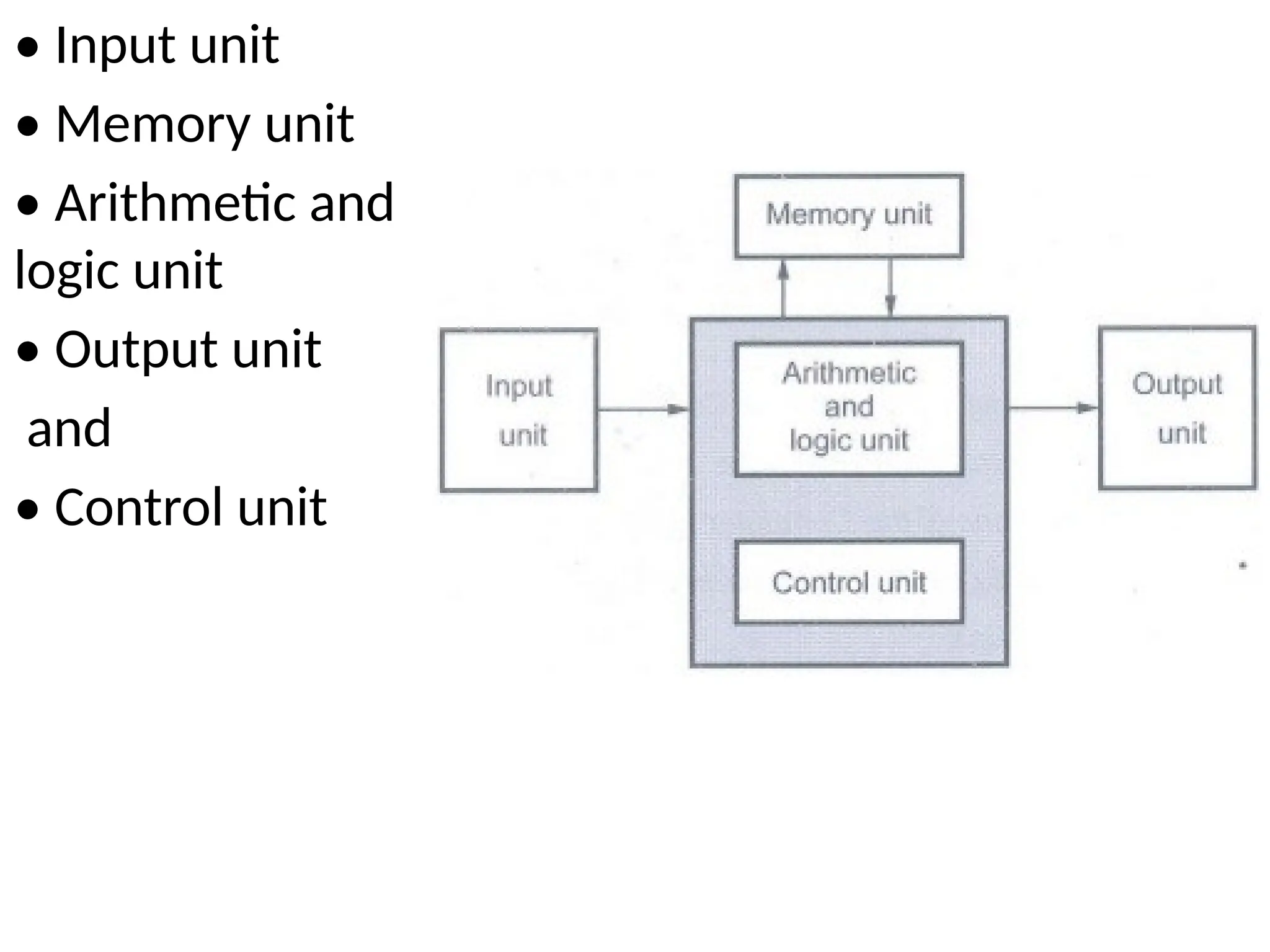 CAM M1-FUNCtional UNITS OF COMPuter.pptx