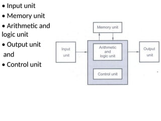 CAM M1-FUNCtional UNITS OF COMPuter.pptx