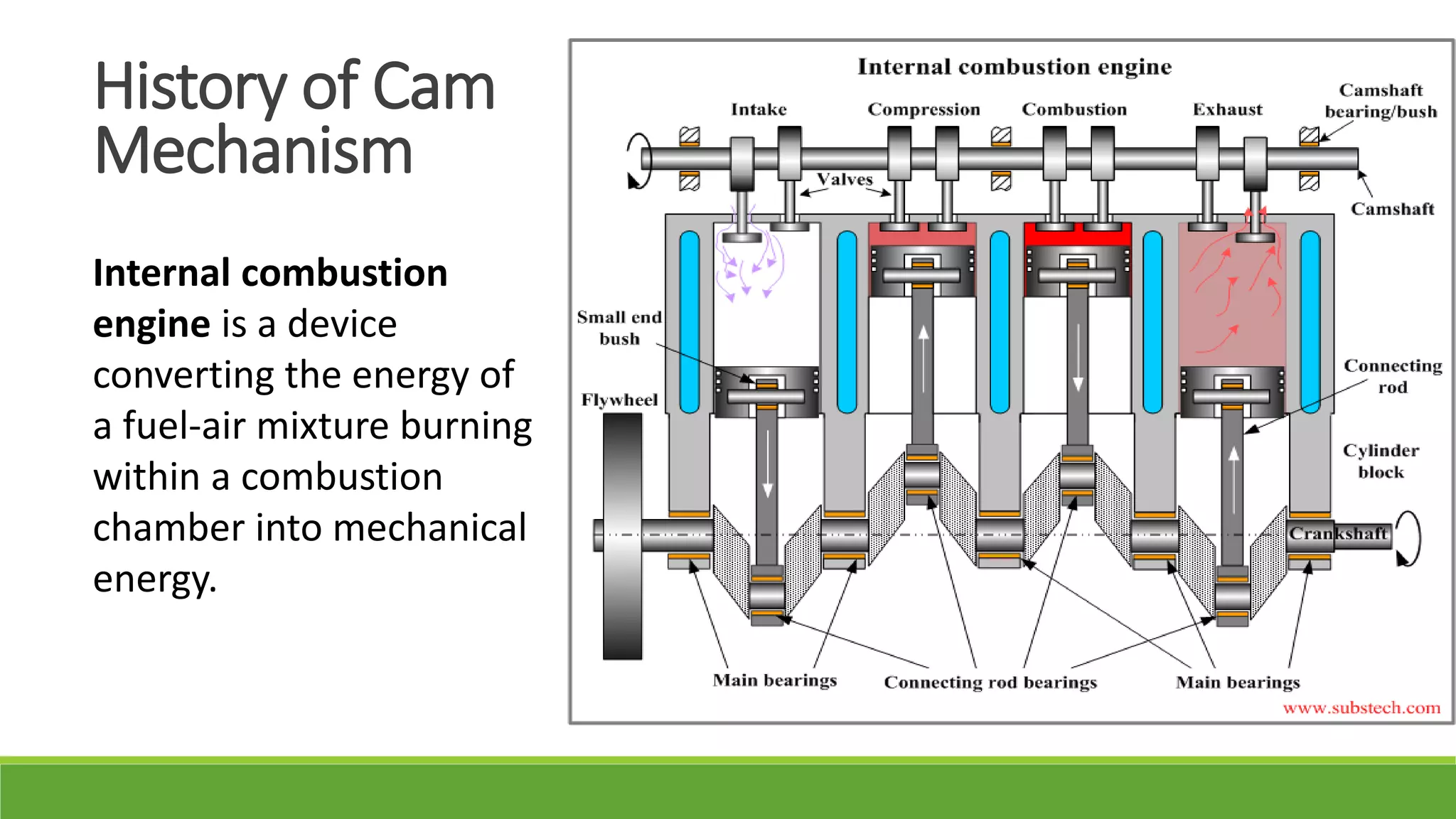 Cam mechanism and flexible drives | PDF