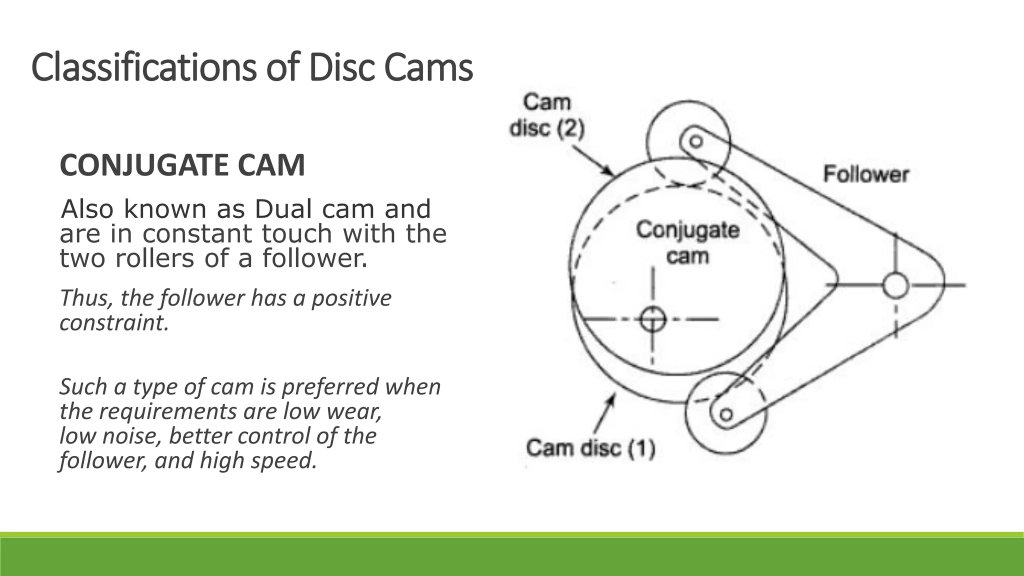 Cam mechanism and flexible drives | PDF